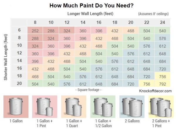 Paint Sizes: Find out Just How Much Paint You Should Buy - KnockOffDecor