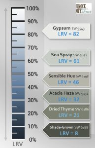 Sherwin Williams Green Gray Paint Colors: 15 Best from Light to Dark ...