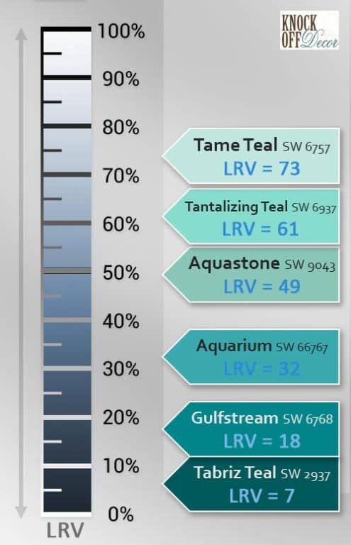 Sherwin Williams Teal Colors - 15 Best Teals to Mesmerize Your Home ...